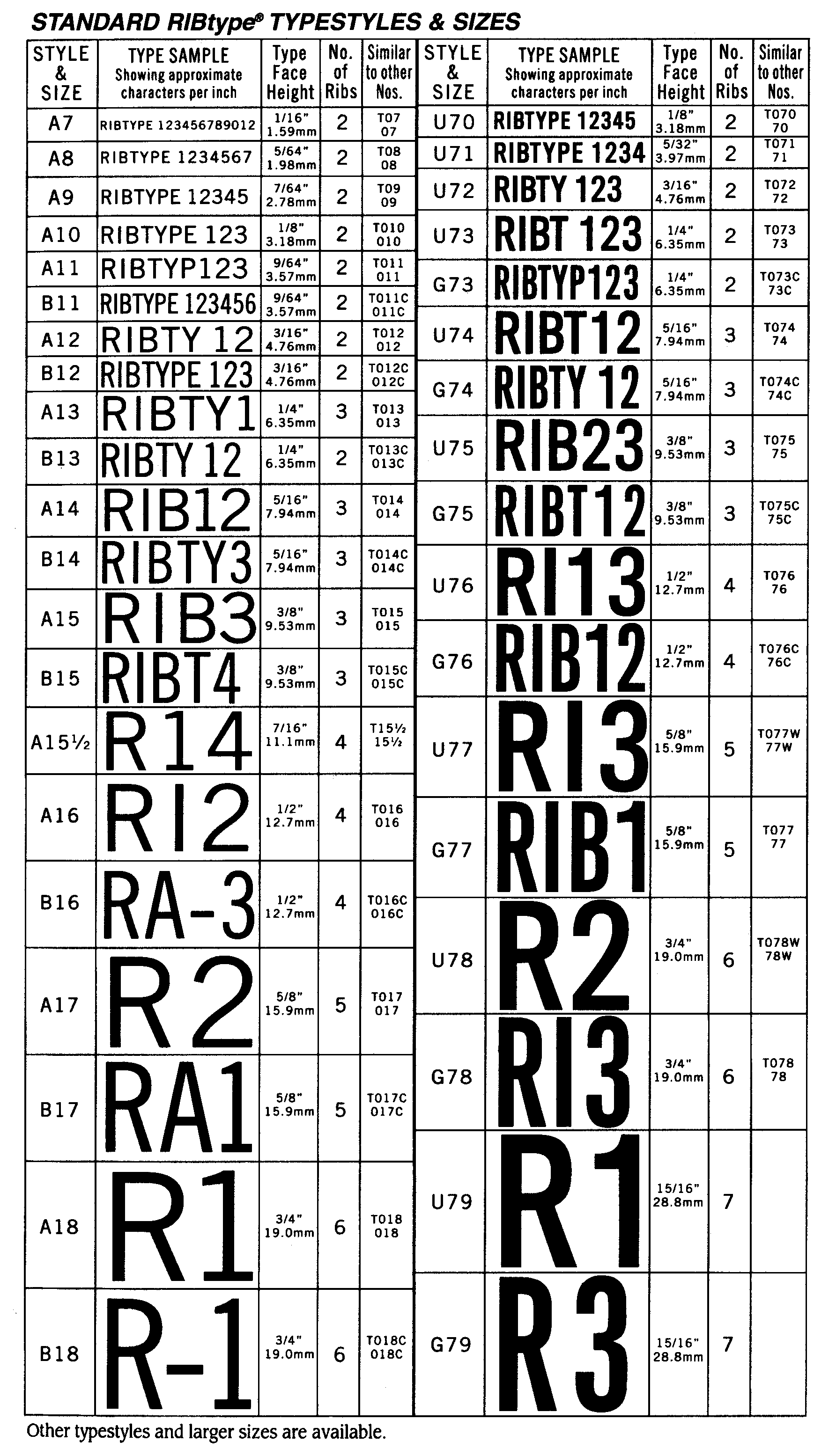 FA10, RibType 1/8" Figures