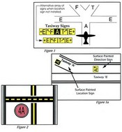 FAA Airport Runway Stencils