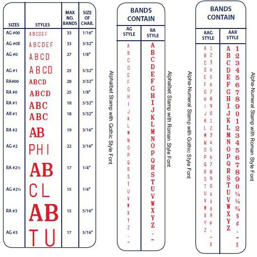Justrite Alphabet/Numbering No. 2 (3/16") 12 Bands